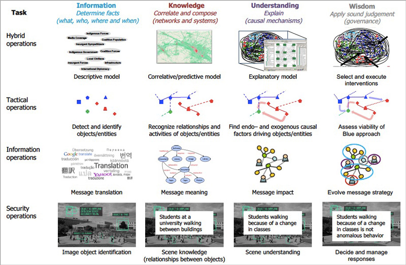 DARPA推X-DATA数据基础设施改变世界 - 工业4.0头条
